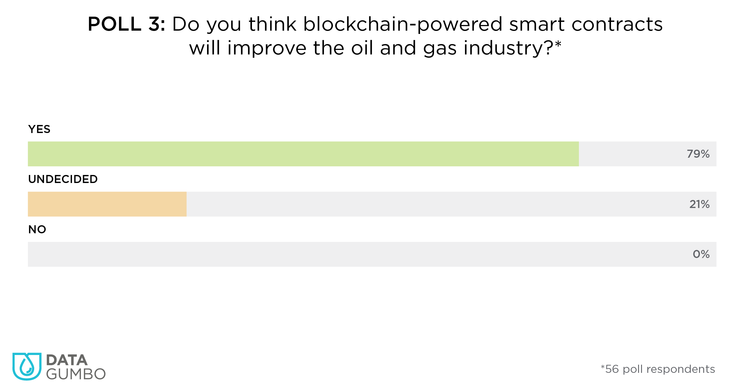 Poll Results Example